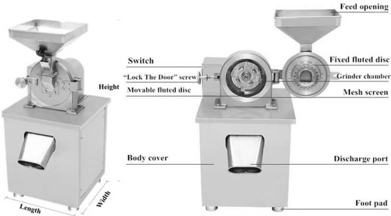 Best Industrial Seeds Grinder for Sale Supplier- LK Mixer