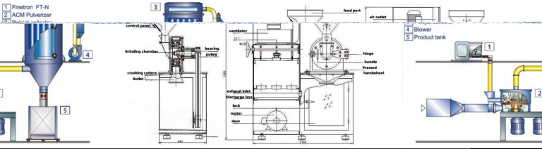 How does a pulverizer work? - LKMixer