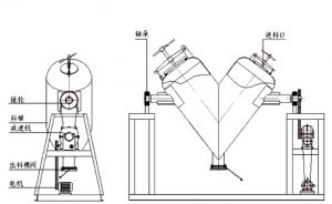 Commercial V Blender for Sale Manufacturere- LK Mixer