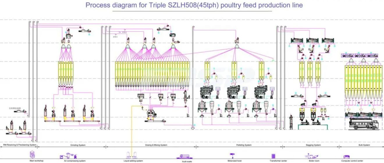 What's the meaning of Granulation? - LKMixer