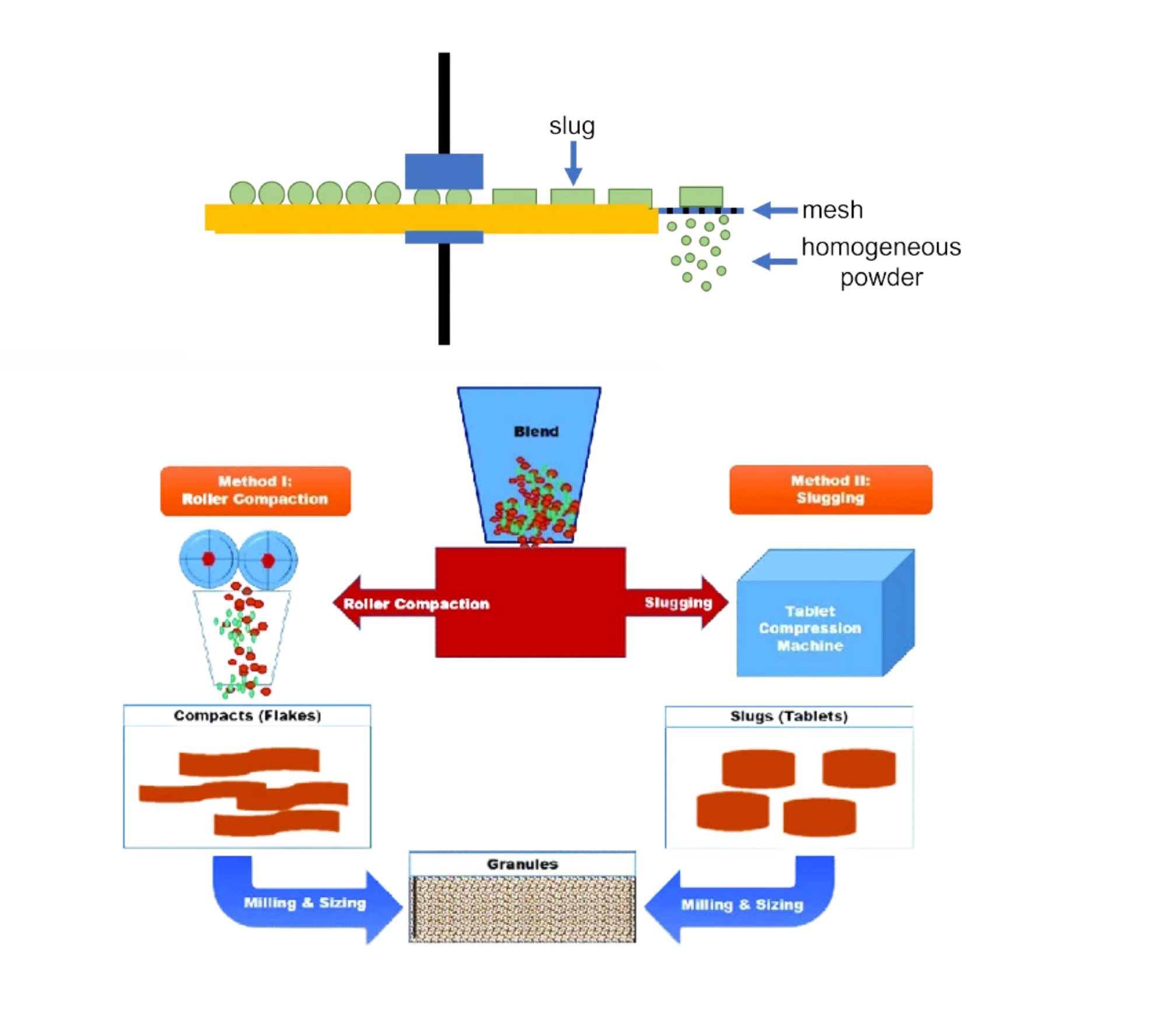 Industrial Electric Corn Grinder Machine for Sale - LK Mixer