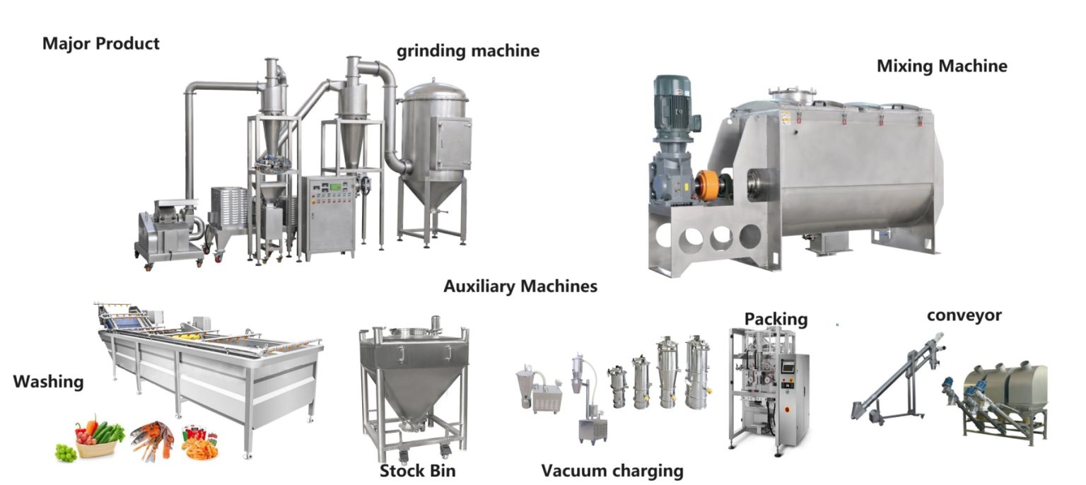 What is a pulverizer used for？-LKmixer
